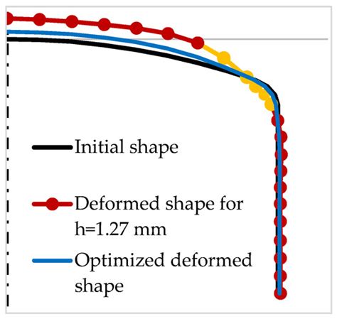 Applied Sciences Special Issue Latest Advances And Prospects Of