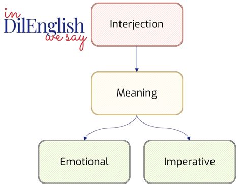 Interjection