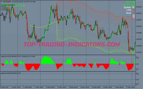 Multi Bands Scalping System Best MT4 Indicators Mq4 Or Ex4 Top