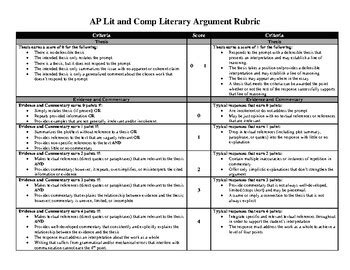 Ap Lit And Comp 2019 Reformatted Literary Argument Essay Rubric Tpt