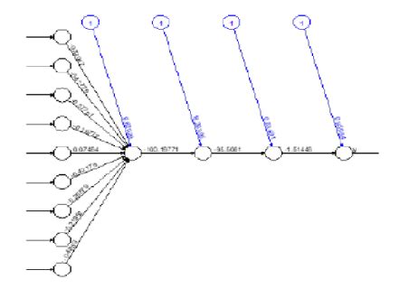 Classification Of Breast Cancer Patients Using Deep Learning Techniques
