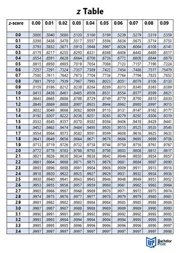 Standard Normal Distribution Explanation With Examples