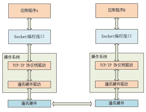 Python中的socket