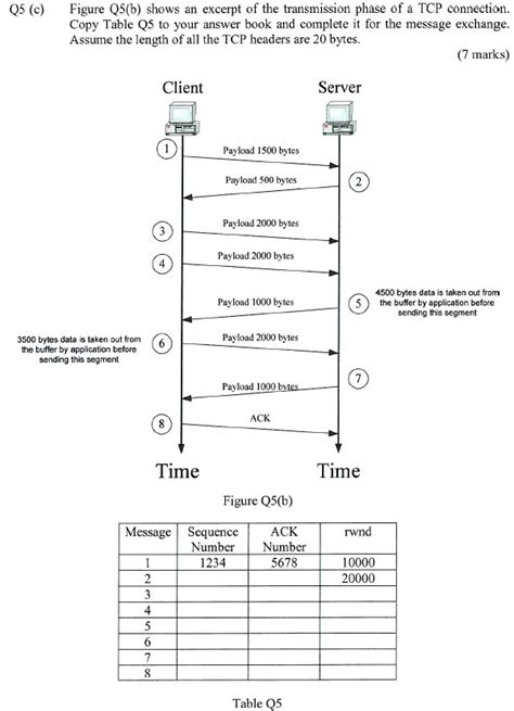 q5 c figure q5 b shows an excerpt of the