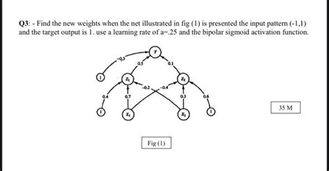 Solved Q3 Find The New Weights When The Net Illustrated