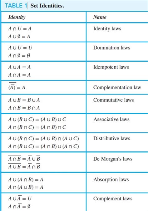 Solved Let A B And C Be Sets Use The The Identity A B Chegg