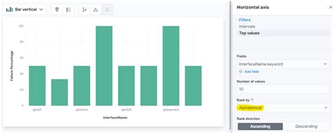 Sort Data Based On Result Of Vertical Axis In Vertical Bar Graphlens Kibana Discuss The