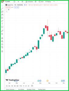 Fibonacci Retracement For Beginners How To Use The Tool