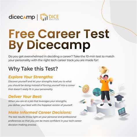 Take The Free Career Test Now Bitly47gnygv Dice Analytics