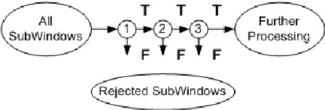 Schematic Of The Detection Cascade Download Scientific Diagram