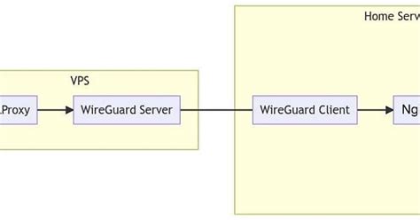 Loopback Interface Performance Rfortinet