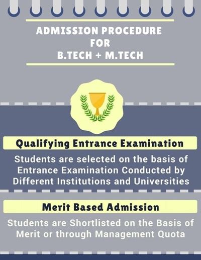 Bachelor Of Technology B Tech Master Of Technology M Tech Course Details Admissions