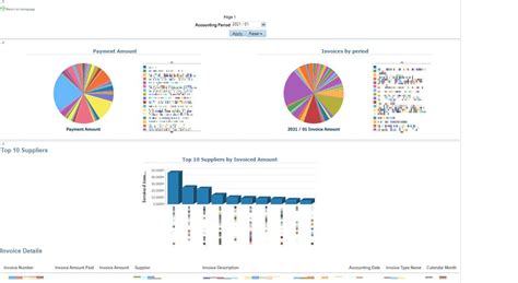 Hariom Singh Rathore On Linkedin Access Custom Dashboards On Oracle Cloud Home Springboard