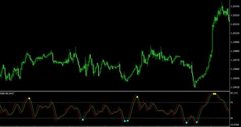 What Is The Directed Movement Indicator