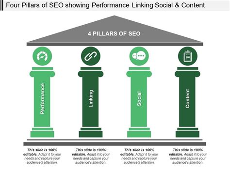 Four Pillars Of Seo Showing Performance Linking Social And Content