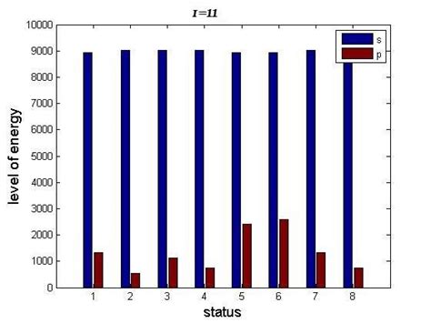 Comparing The Energy Consumption Per A Number Of Instructions For