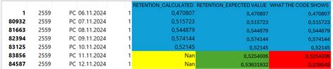 Pandas Fill Nans With Rolling Mean Which Is A Combination Of Actual Data Calculated Rolling