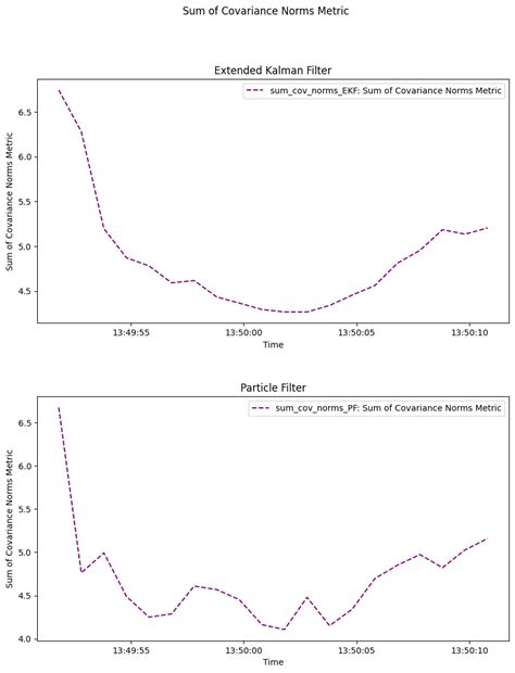 Metrics Example — Stone Soup 12 Documentation