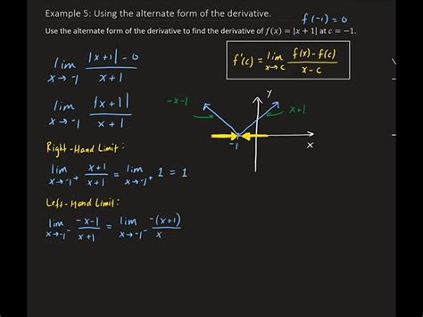 2 1 Find The Derivative Using The Alternative Form Youtube