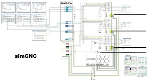 Połączenie I Konfiguracja Csmio Ip M Simdrive Servo 400w 750w Mach3 Mach4 Simcnc Cs Lab