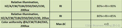 Mt8188isp7shadingcalibration Csdn博客