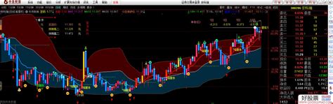 牛市财来主图指标 通达信 贴图 加密 好股网