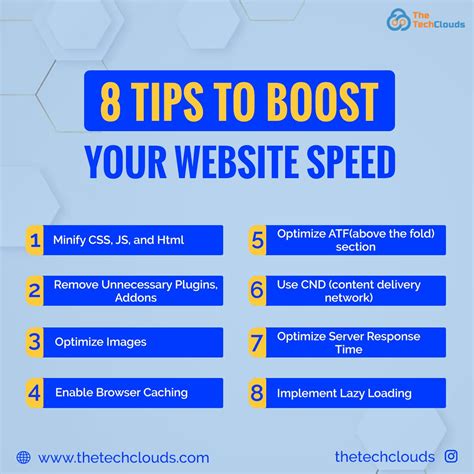 the tech clouds ttc on linkedin websitespeed performanceboost
