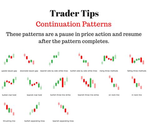 Trader Tips Continuation Patterns These Patterns Are A Pause In