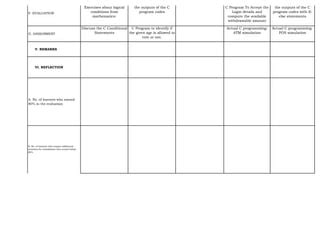 Daily Lesson Log For TLE 9 Computer Programming PPT