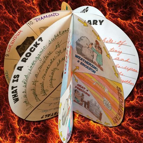 Rocks And Minerals Activity Rock Cycle Types Of Rocks Mohs Scale Of