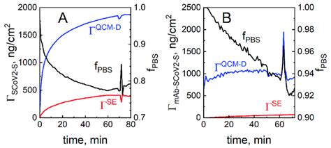 The Surface Mass Density And Pbs Solution Fraction Hydration Download Scientific Diagram