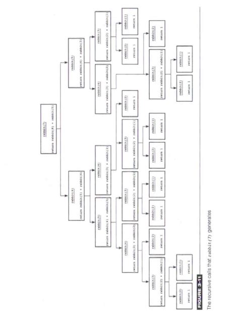 Solved Modify The Recursive Rabbit Method So That It Is Visually