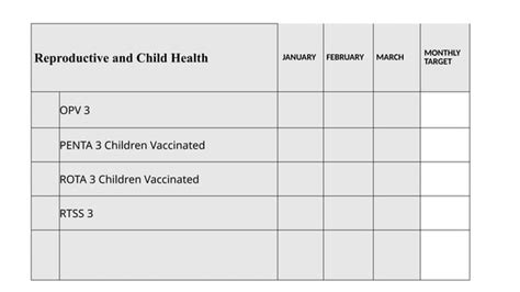 Chpszonespresentationtemplate On Chps Assessment Pptx