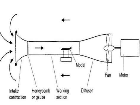 Ohio Maneuverability Test Dimensions Diagram