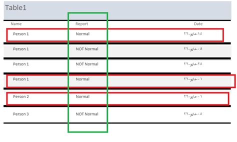 hide record from report access world forums