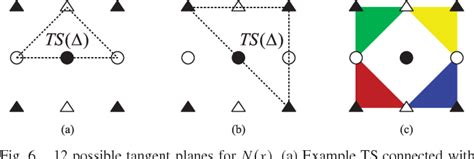 Figure 1 From Automatic Visual Detection System Of Railway Surface Defects With Curvature Filter