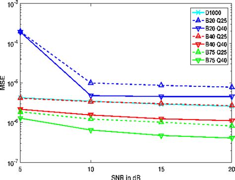 Figure 1 From Estimating Sparse Signals Using Integrated Wide Band