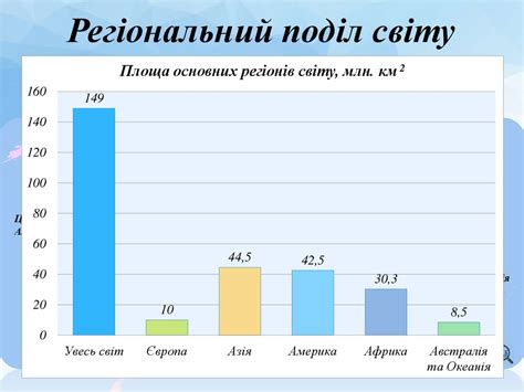 Вступ Що вивчає курс Географія регіони і країни презентация онлайн
