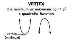 Optimal Value Quadratics