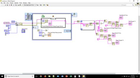 Solved Serial Overrun Error Ni Community