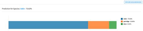 Model Exploration — Dataiku Dss 14 Documentation