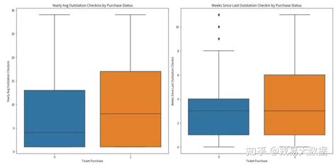 python数分实战旅游网站用户行为数据分析含数据源 知乎 python数分实战旅游网站用户行为数据分析含数据源 知乎