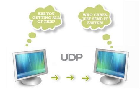 Pengertian Udp User Datagram Protocol Dan Fungsinya Blog Fakhri