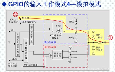 Stm32八种io口模式区别 Csdn博客