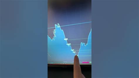😬easy App To Make Money With Trading💰 Binaryoptionsstrategy
