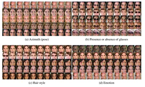 week 04 disentanglement and beta vae
