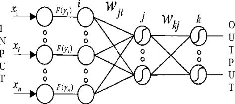 Figure 2 From A Multi Stage Neural Network Aided System For Detection Of Microcalcifications In