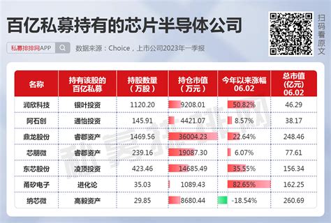 董承非力挺昔日大牛板块！牛散葛卫东、何雪萍、赵建平均已重仓 股票频道 证券之星