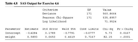 46 For Table 43 Table 48 Shows Sas Output For A