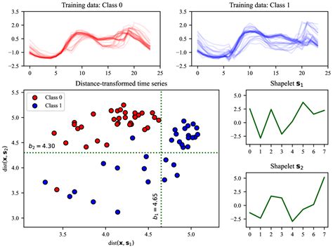 policy trees for prediction interpretable and adaptive model selection